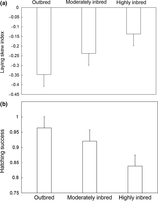 Table 1 From Edinburgh Research Explorer Differential Effects Of