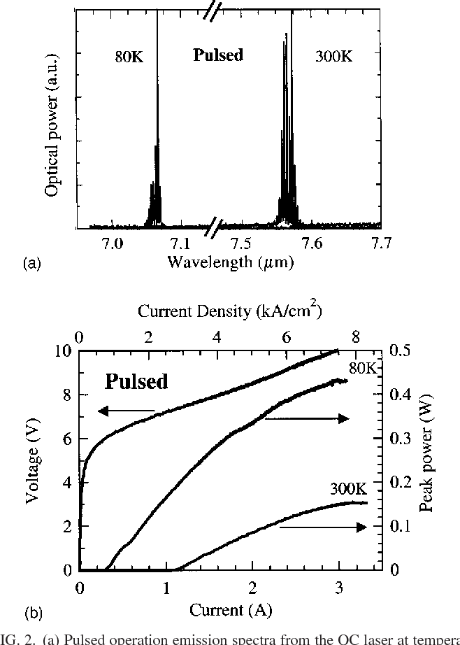 Figure 1 From Low Threshold Continuous Wave Operation Of Quantum