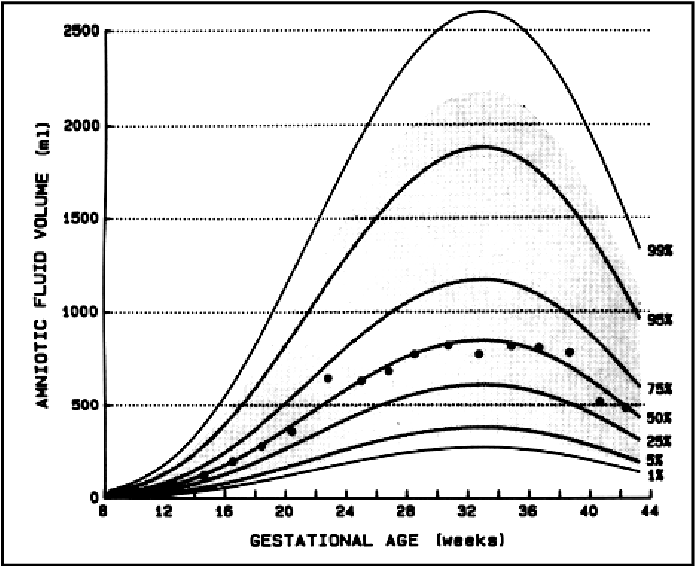 Table 1 From Maternal And Fetal Outcome In Cases Of Oligohydramnios