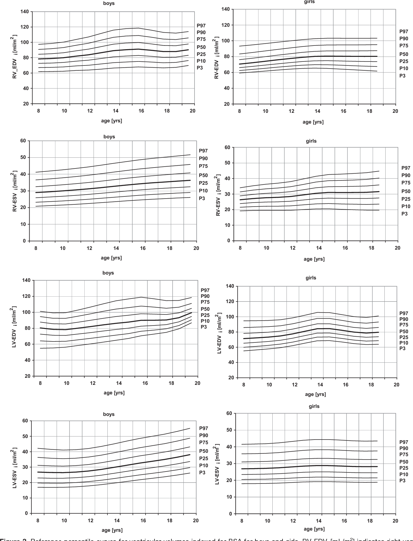 Sex Specific Pediatric Percentiles For Ventricular Size And Mass As