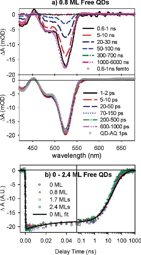 Figure 1 From Controlling Charge Separation And Recombination Rates In