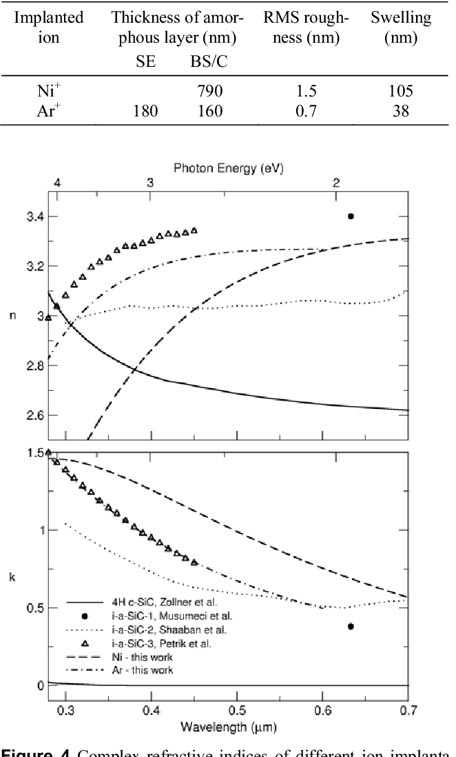 Figure 1 From Complex Dielectric Function Of Ion Implantation