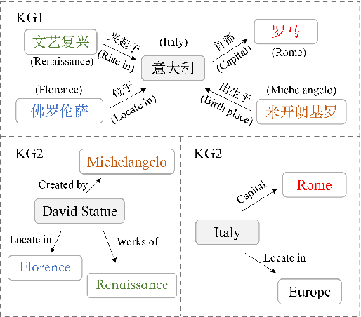 Pdf Relation Aware Neighborhood Matching Model For Entity Alignment