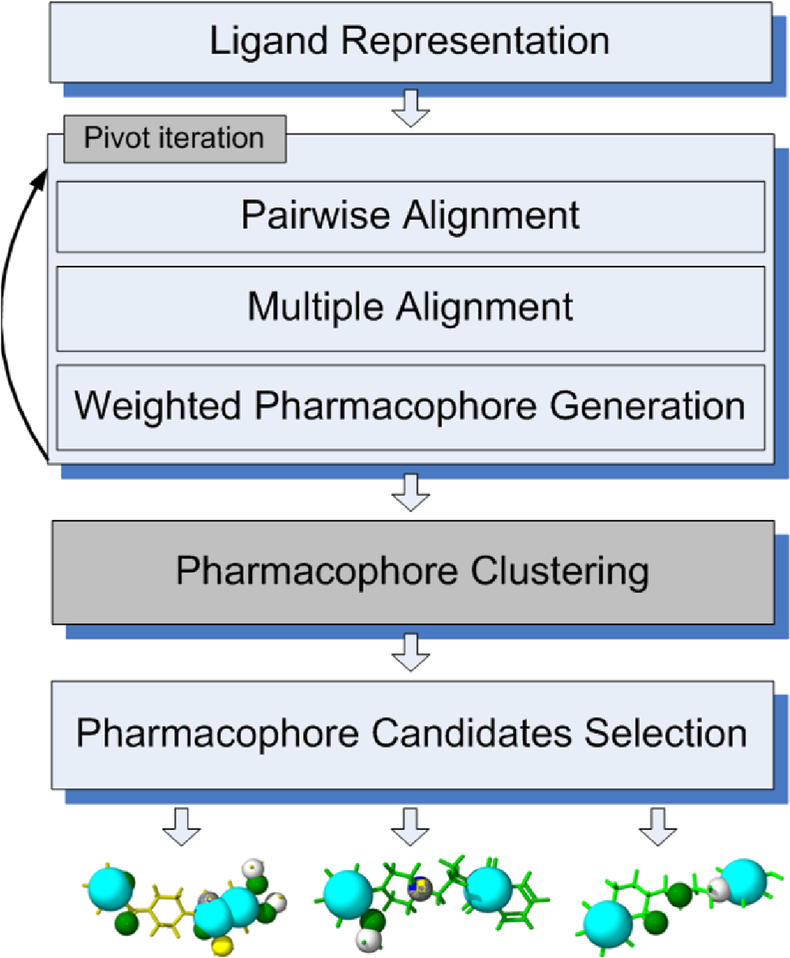 Figure 1 From A Novel Approach For Efficient Pharmacophore Based