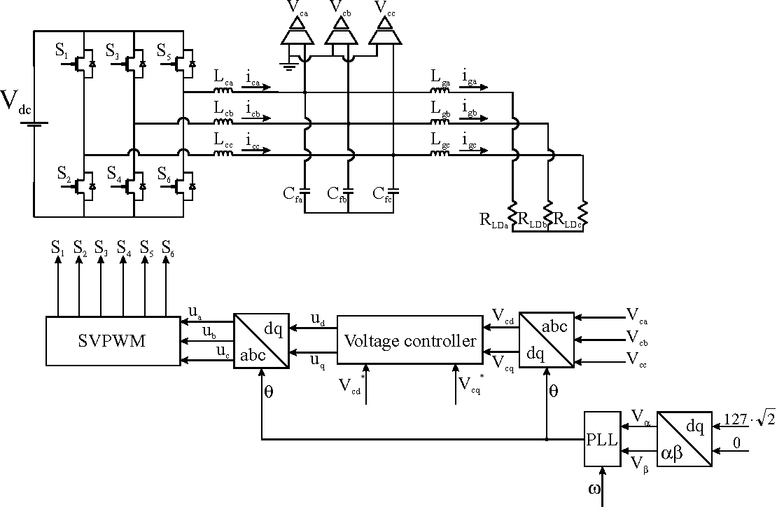 Figure 1 From Stability Analysis Of Three Phase Stand Alone Inverters