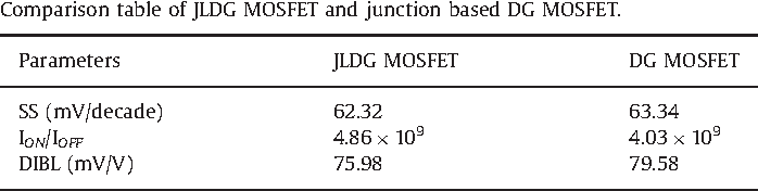 Figure 2 From Analytical Surface Potential Modeling And Simulation Of