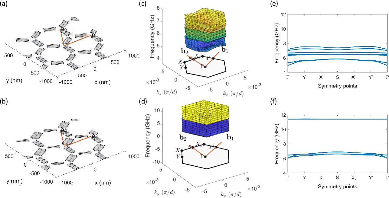 Figure 1 From Gænice A General Model For Magnon Band Structure Of