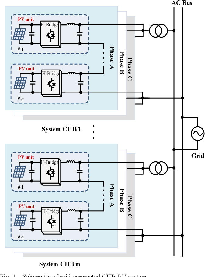 Figure 1 From A Decentralized Frequency Modulation Method For Cascaded