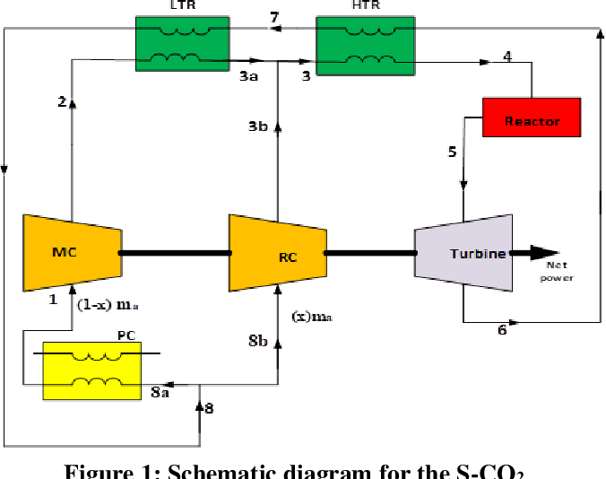 Figure 1 From First And Second Law Analysis Of Supercritical Co2