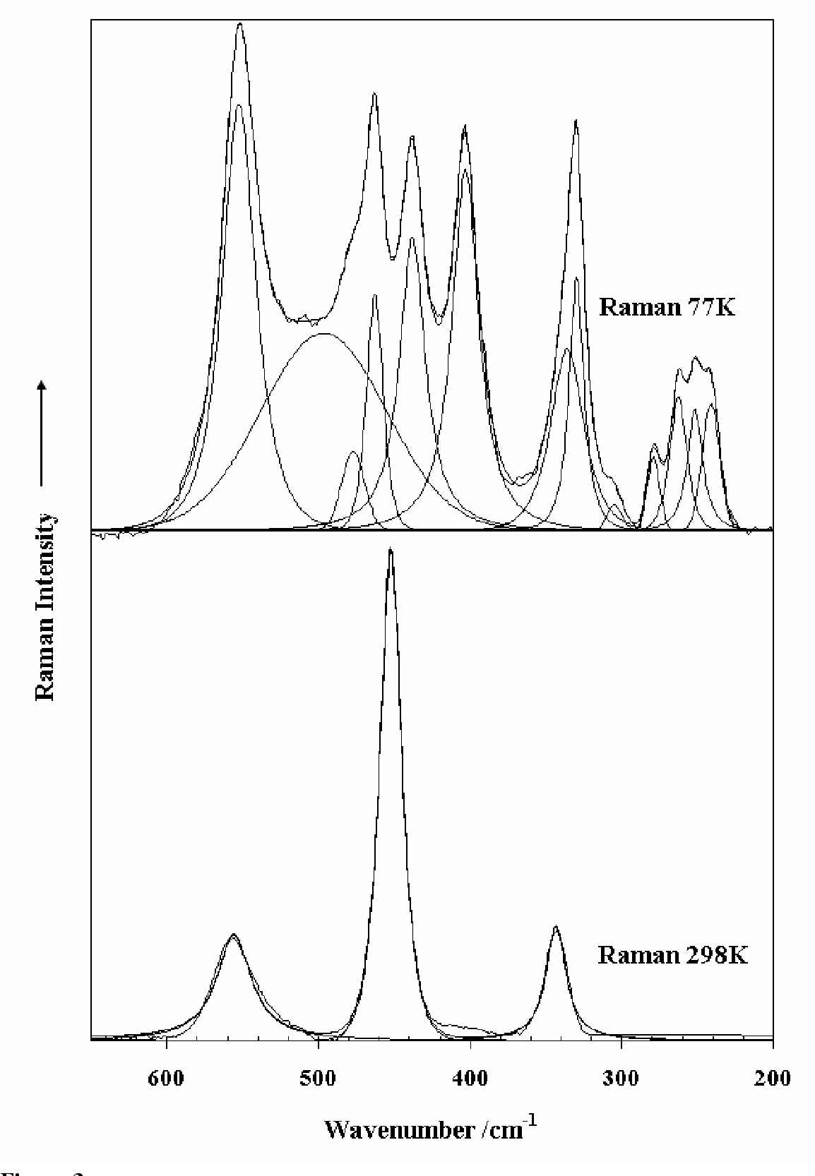 Figure 3 From A Raman Spectroscopic Study Of The Uranyl Carbonate