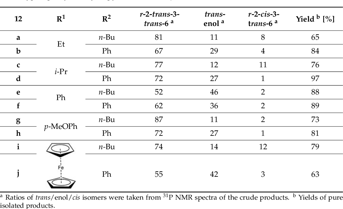 Table 1 From Stereoselective Synthesis And Anticancer Activity Of 26