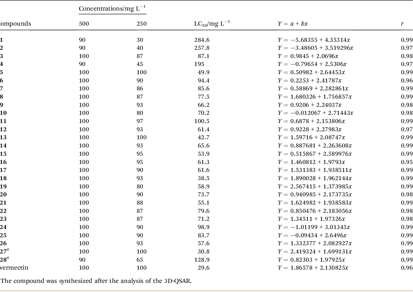 Pdf Design Synthesis Insecticidal Activity And 3d Qsr Study For