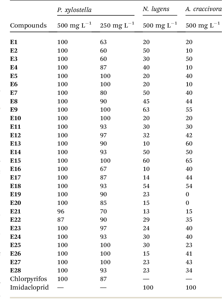 Pdf Design Synthesis Insecticidal Activity And 3d Qsr Study For