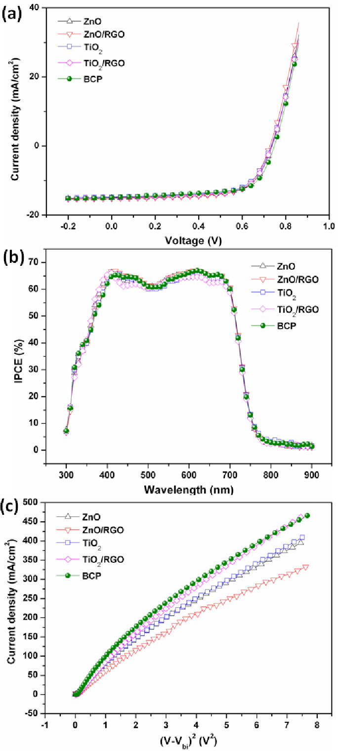 Figure 2 From Solution Processed Reduced Graphene Oxidemetal Oxide