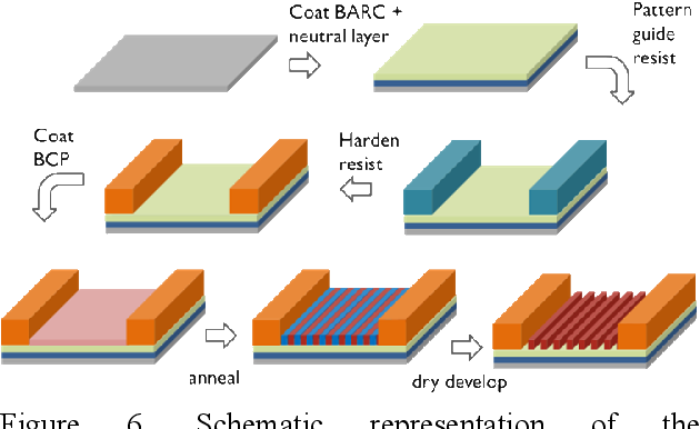 Figure 2 From Readying Directed Self Assembly For Patterning In Semi