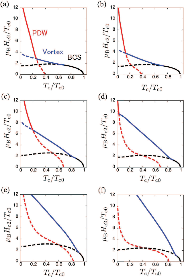 Figure 4 From Odd Parity Superconductivity In Bilayer Transition Metal