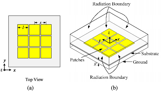 Metasurface Based Shared Aperture 5g S K Band Antenna Using