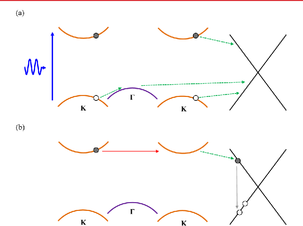 Figure 1 From Ultrafast Interlayer Electron Transfer In Incommensurate