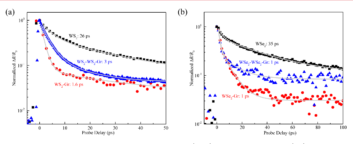 Pdf Ultrafast Interlayer Electron Transfer In Incommensurate