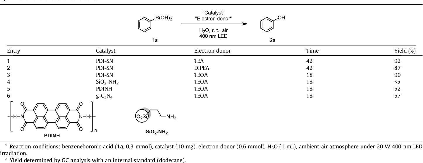 Table 1 From Visible Light Promoted Aerobic Oxidative Hydroxylation Of