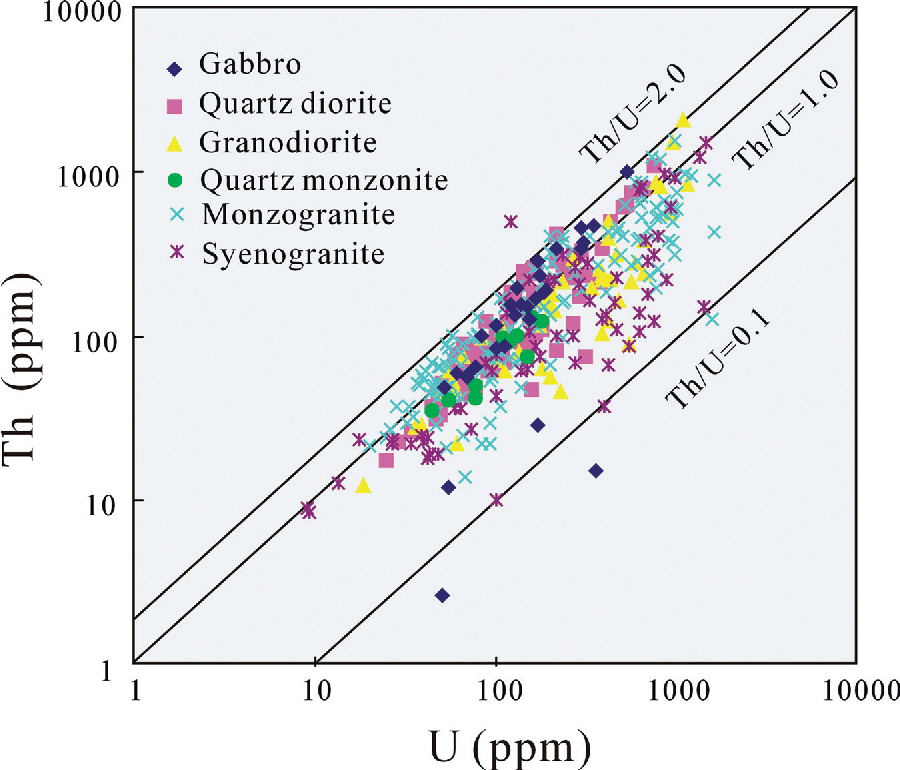 Pdf Juvenile Magmatism And Crustal Recycling At The End Of The