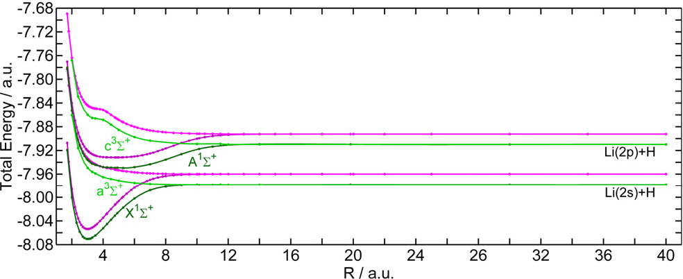 Figure 1 From Lih Potential Energy Curves For Ground And Excited States