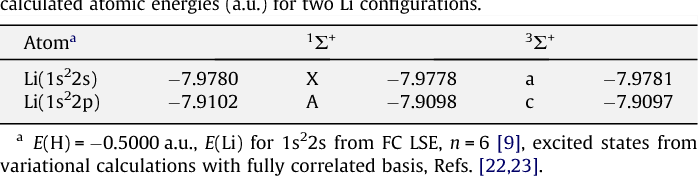 Pdf Lih Potential Energy Curves For Ground And Excited States With