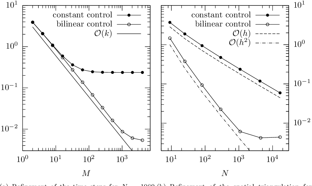 Pdf A Priori Error Estimates For Space Time Finite Element