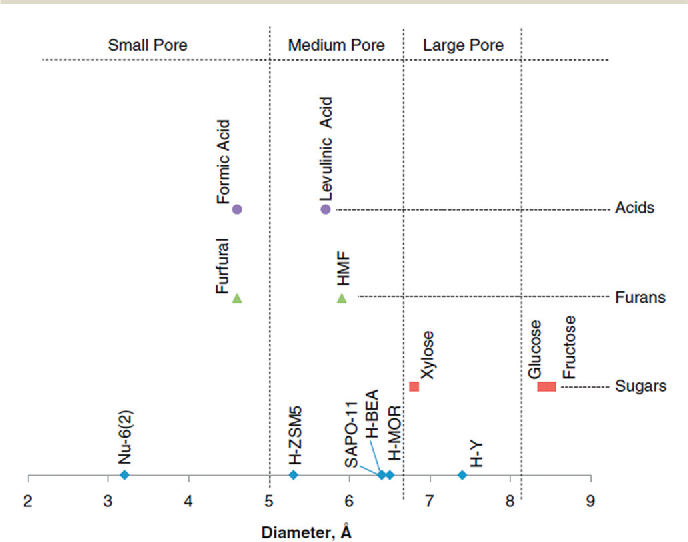 Figure 12 From Mof Catalysts In Biomass Upgrading Towards Value Added