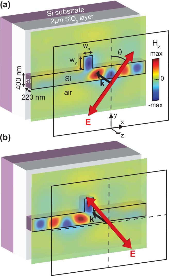 Pdf Sorting Linearly Polarized Photons With A Single Scatterer