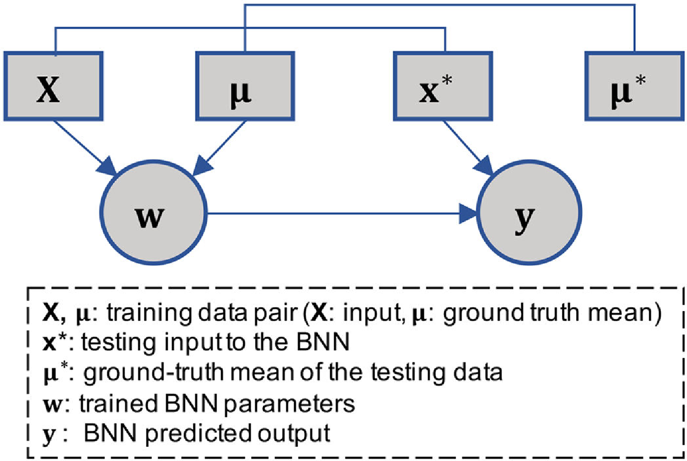 Figure 1 From Reliable Deep Learning Based Phase Imaging With