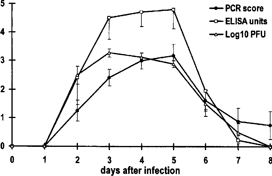 Figure 1 From A Comparison Of Diagnostic Methods For The Detection Of