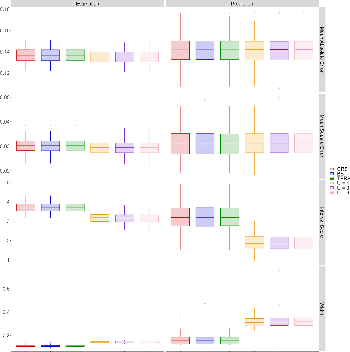 Figure 1 From Smoothing For Age Period Cohort Models A Comparison