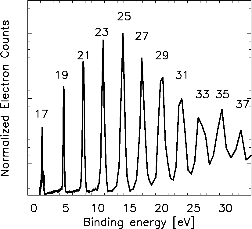 Figure 12 From Time Resolved Photoelectron Spectroscopy With Ultrafast