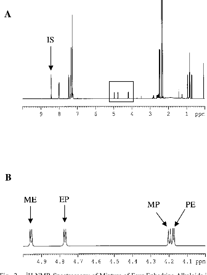 Table 1 From Quantitative Analysis Of Ephedrine Analogues From Ephedra