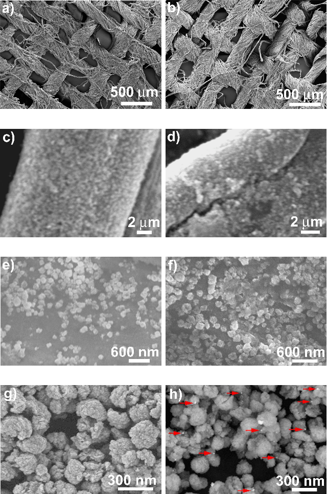 Figure 1 From Biomimetic Method To Assemble Nanostructured Agzno On