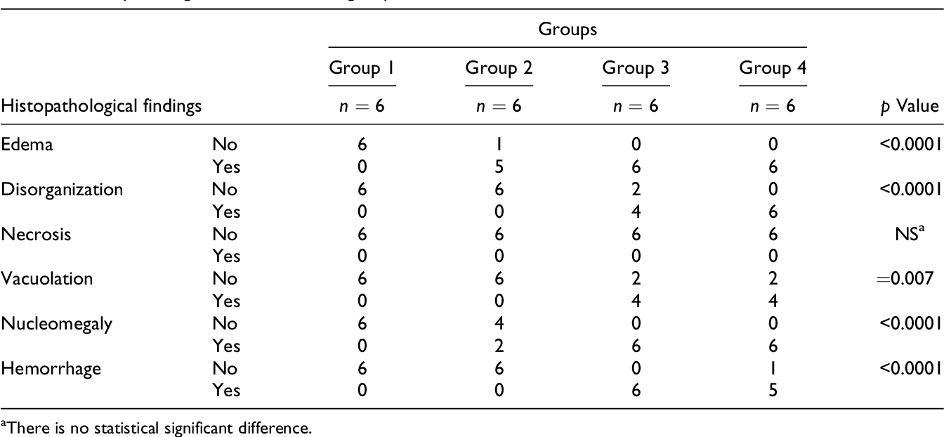 Figure 1 From Can Argyrophilic Nucleolar Organizing Region Associated