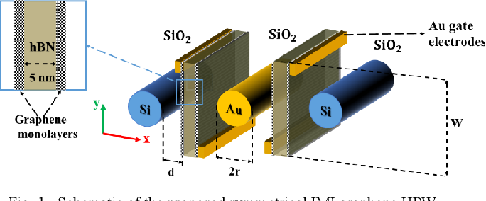 Figure 1 From Highspeed Broadband Optical Modulation With Small