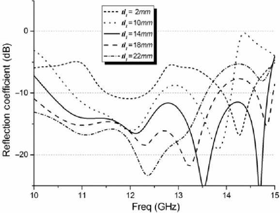 Figure 1 From A Wideband Full Corporate Feed Waveguide Slot Planar