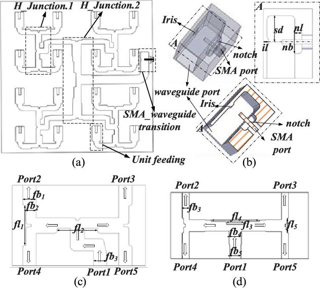 Figure 1 From A Wideband Full Corporate Feed Waveguide Slot Planar