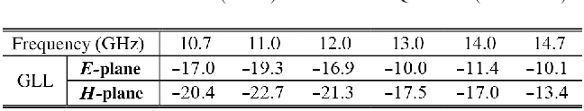 Figure 1 From A Wideband Full Corporate Feed Waveguide Slot Planar