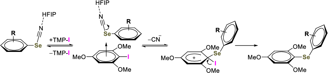 Figure 1 From Metal Free And Atom Efficient Protocol For Diarylation Of