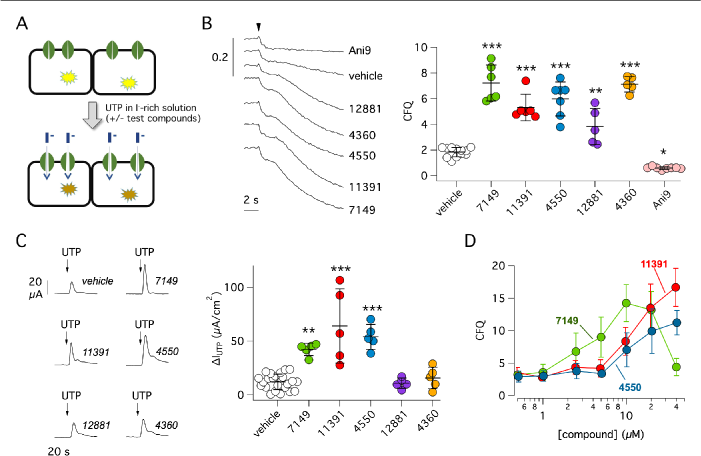 Figure 1 From Pharmacological Potentiators Of The Calcium Signaling