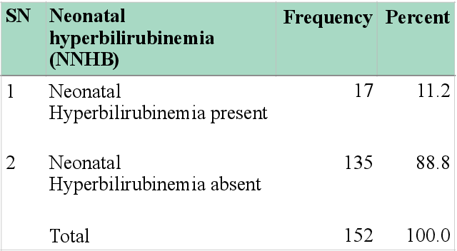 Table 1 From Role Of Cord Blood Albumin And Bilirubin For Prediction Of