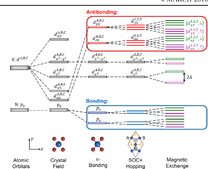 Pdf Two Dimensional π Conjugated Covalent Organic Frameworks As