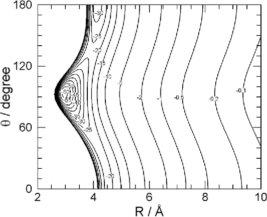 Figure 1 From A New Four Dimensional Ab Initio Potential Energy Surface