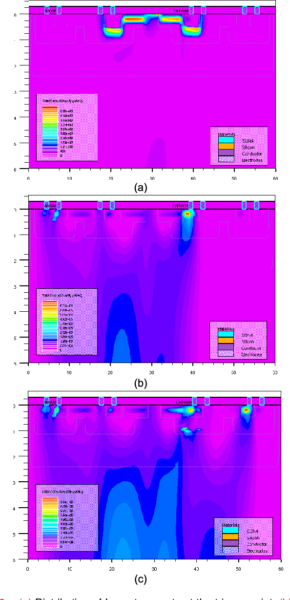 Figure 1 From A Novel High Holding Voltage Dual Direction Scr With