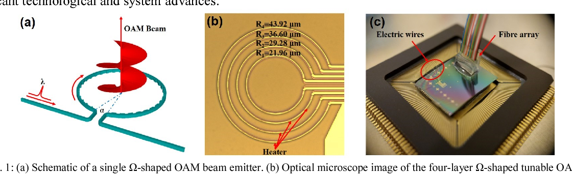 Pdf 4 Oam × 4 Wdm Optical Switching Based On An Innovative Integrated