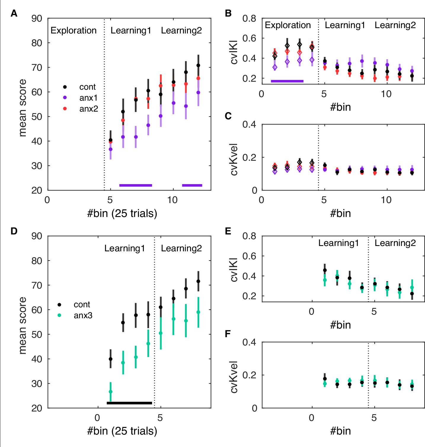 Figure 1 From Alterations In The Amplitude And Burst Rate Of Beta