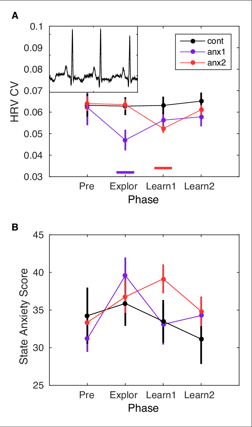 Figure 1 From Alterations In The Amplitude And Burst Rate Of Beta